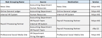 Entitlement Based Policies – ThinkCISO